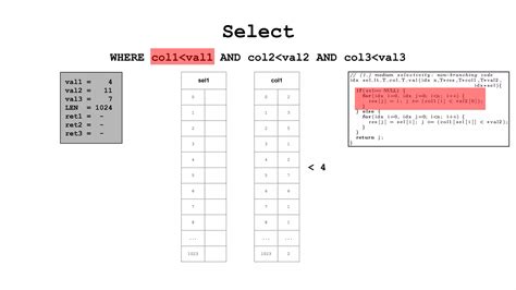 Vectorization Vs Compilation Pdf Programming Languages Computing