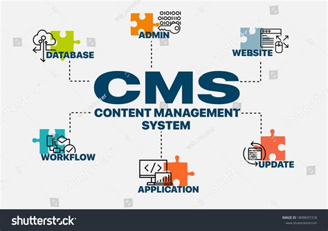 Cms Content Management System Concept Infographics Stock Vector