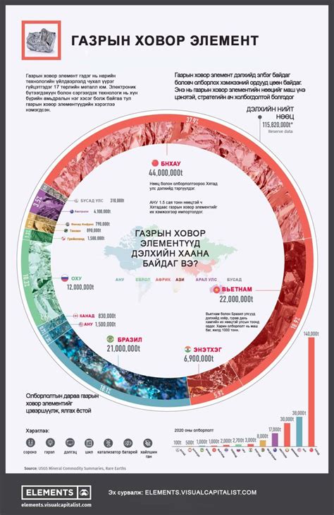 Mongolian Mining Journal в Linkedin Дэлхийн улс орнууд газрын ховор элементийн физик химийн