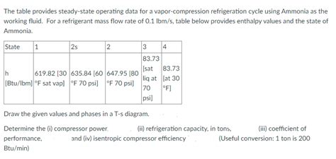 Solved The Table Provides Steady State Operating Data For A