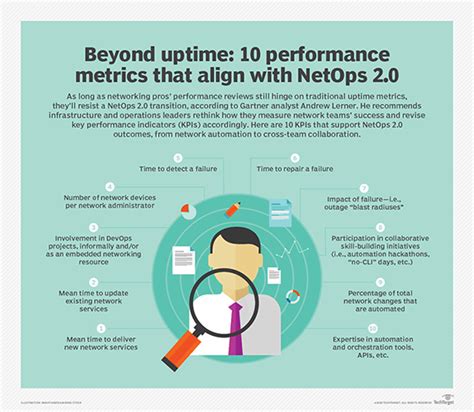 The Netops 20 Era Is Here A Primer For Networking Pros Techtarget