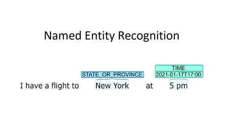 Named Entity Recognition In Natural Language Processing Byteiota