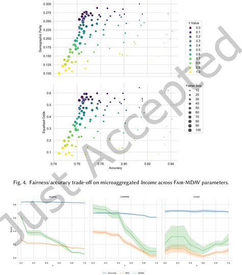 figure 1 from fair and private data preprocessing through