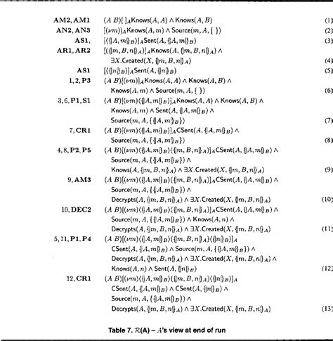 Table 7 From A Compositional Logic For Protocol Correctness Semantic Scholar