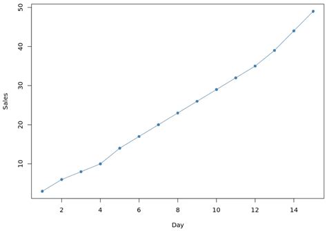 如何在 r 中插入缺失值（附示例） statorials
