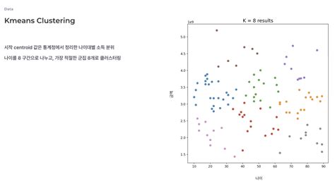 Github Nuungfpm Project 202206 Kisa 마이핀테크 서비스 개발 경진대회 일반부 최우수상 인터넷진흥원장상