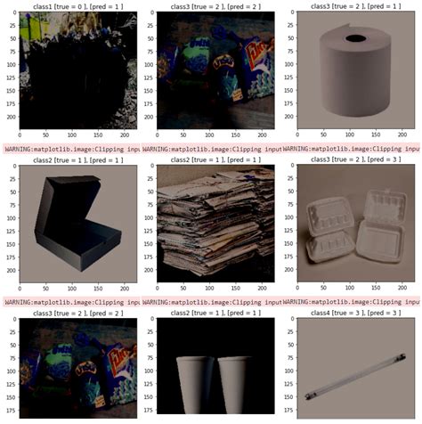 Github Macgyver121 Project Garbage Classification With Cnn