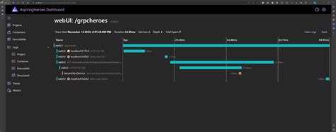 Net Aspire The Future Of Microservices Made Simple For Net 8 Adam Cogan
