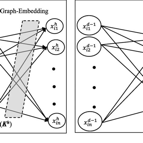 Schematic Diagram Of Graph Embedded Multi Layer Krr Based Architecture Download Scientific
