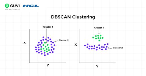 What Is Dbscan Clustering In Machine Learning