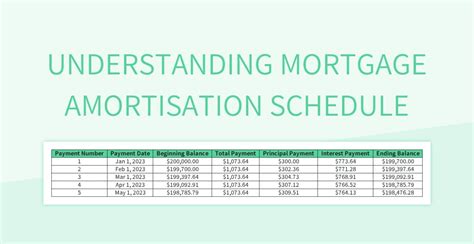 Understanding Mortgage Amortisation Schedule Excel Template And Google Sheets File For Free