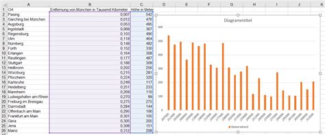 Dezimalzahlen Excel Nervt