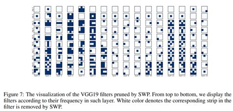 Neural Network Pruning Research Review 2020 Fritz Ai