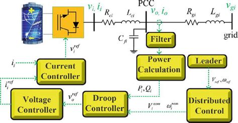 Consensus Control Of Distributed Battery Energy Storage Devices In Smart Grids Intechopen