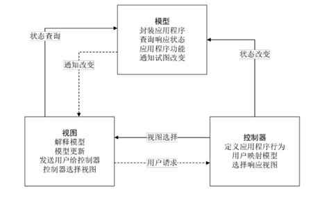 （附源码）ssm高校运动会管理系统 毕业设计 020419基于ssm的校园运动会管理系统 原码免费 Csdn博客