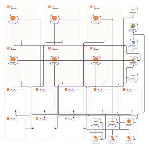 Deploying Applications To Ecs Fargate With Aws Cdk And Typescript By