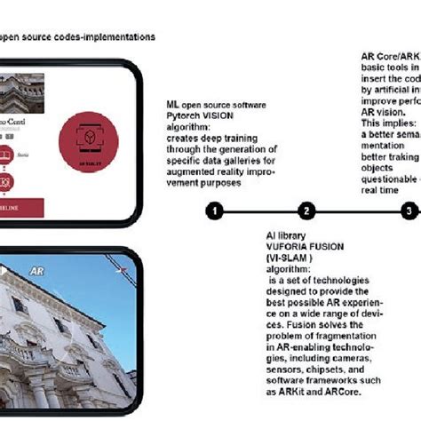 Development Workflow Acquisition And Use Of Data To Build A Deep Download Scientific Diagram