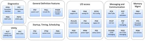 openecu® simulink api openecu embedded control by dana
