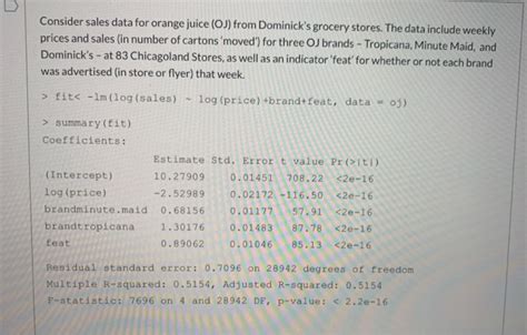 Solved Consider Sales Data For Orange Juice Oj From