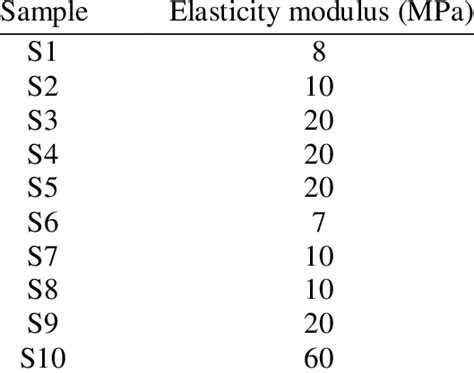 Elasticity Modulus Measurement Download Scientific Diagram