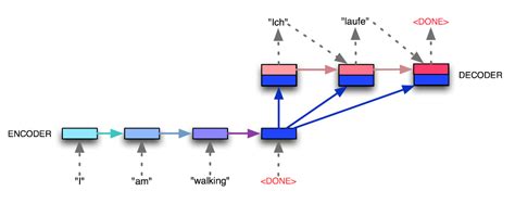 What Is Beam Search Explaining The Beam Search Algorithm Widthai