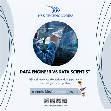 Hemanth Digital On Linkedin Hsk Development Careers Hrexecutive Communication Experience