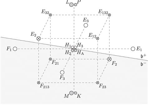 Overview Of The Generators And Their Weights Big Crossed And Shaded Download Scientific