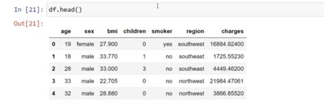 Linear Regression In Python Master Data Skills AI