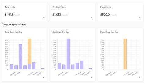 What Is Process Mapping In Business A Detailed Guide Netcall