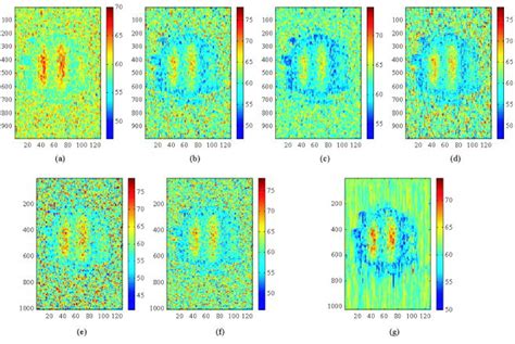frequency tracking in optical doppler tomography using an adaptive