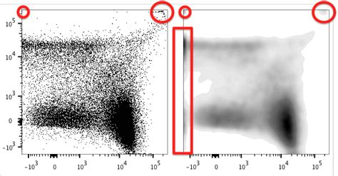 Display Comparison Flowjo Documentation Flowjo Documentation