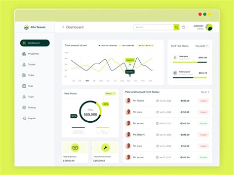 Saas Dashboard Web Design Prototype CRM Admin Panel Portfolio Upwork