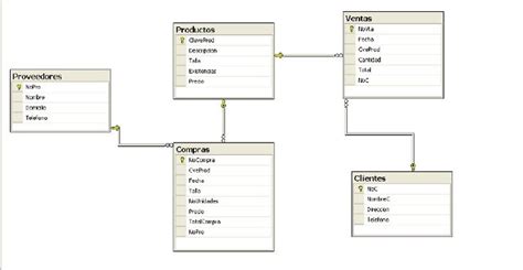 base de datos tienda de ropa [pdf document] base de datos diagrama