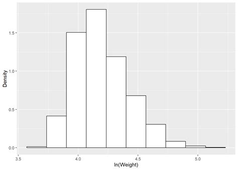 Categorical Vs Categorical Clustered Bar Charts An Introduction To R For Research