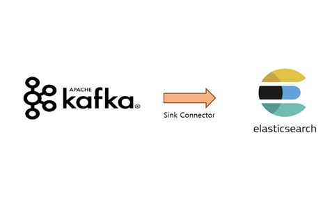 Kafka ElasticSearch Sink Connector 설정