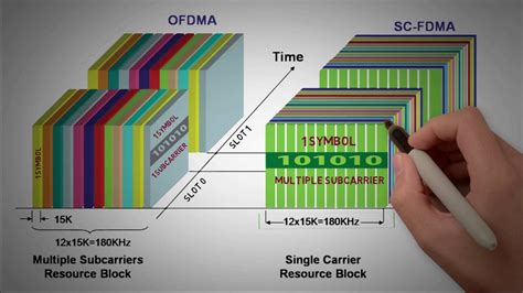 ofdma