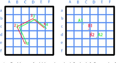 Figure 1 From A Novel Method For Scanpath Comparison Based On