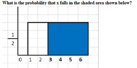 Solved What Is The Probability That X Falls In The Shaded Chegg