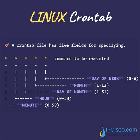 Gokhan Kosem On Linkedin Linux Linuxcommands Linuxadministrator Linuxadmin