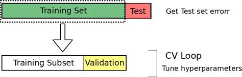 Evaluation Of Autoregressive Time Series Prediction Using Validity Of Cross Validation Statswork