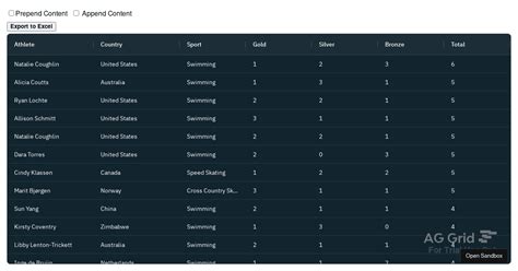 Ag Grid Modules Codesandbox