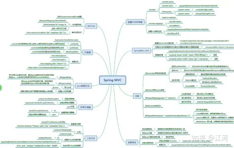 阿里顶配版 Spring 全家桶高级笔记学习路线图硬核资料库，跪着啃完了（springbootspringcloudspringmvc等）学习springboot全家桶方法 Csdn博客