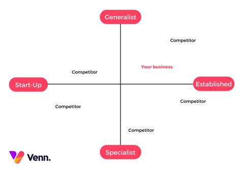 The Secret To Successful Recruiting Market Mapping