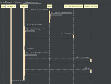 【springboot】服务 Jar 包的启动过程原理 酷酷 博客园 【springboot】服务 Jar 包的启动过程原理 酷酷 博客园