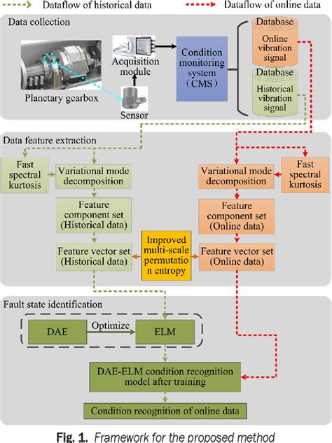 Figure 1 From A Transient Feature Learning Based Intelligent Fault Diagnosis Method For