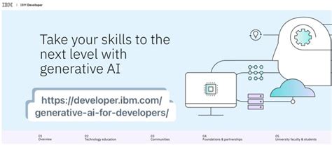 Lana Strazhkova On Linkedin Ai Ibmdeveloper