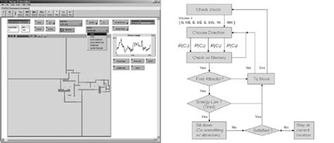 State Transition Diagram Right Agent Based Computation Using Netlogo Download Scientific
