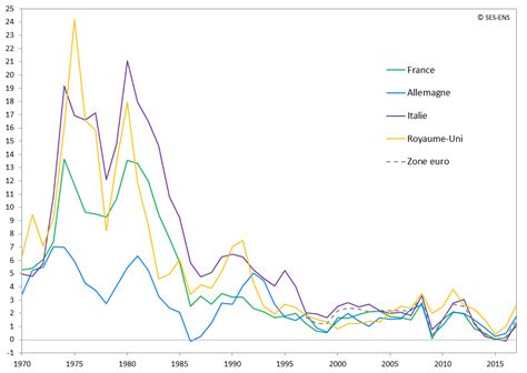 Taux Inflation Argentine 2024 Ardeen Analiese