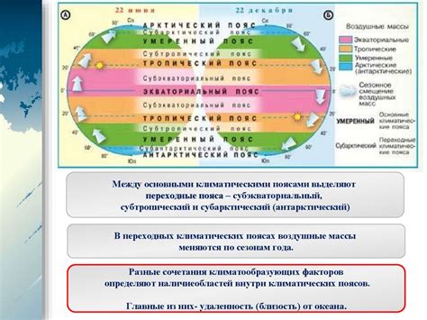 Климатические пояса и области Земли презентация онлайн