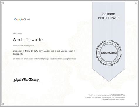 Amit Tawade On Linkedin Just Completed Creating New Bigquery Datasets And Visualizing Insights